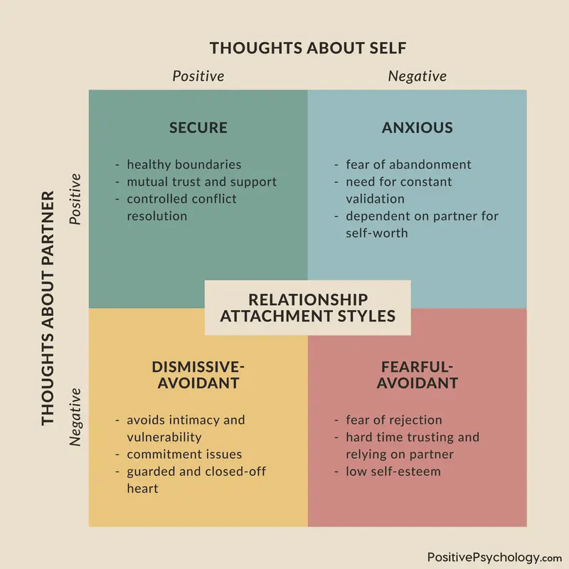 Bowlby s Attachment Theory